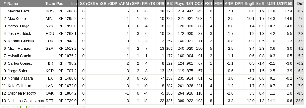 al-rf-2018-2019-def-rankings – The Royals Reporter