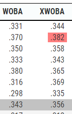 santana-woba-xwoba-career – The Royals Reporter