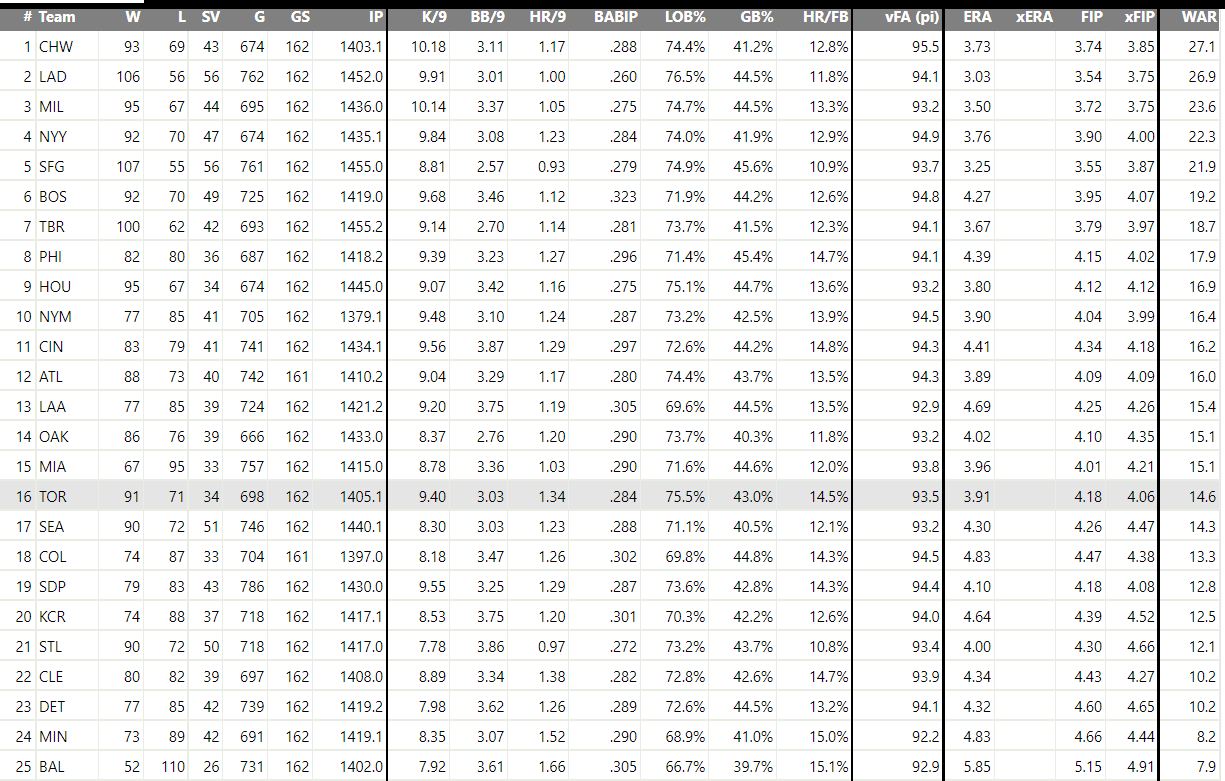 mlb-p-leaders-2021 – The Royals Reporter