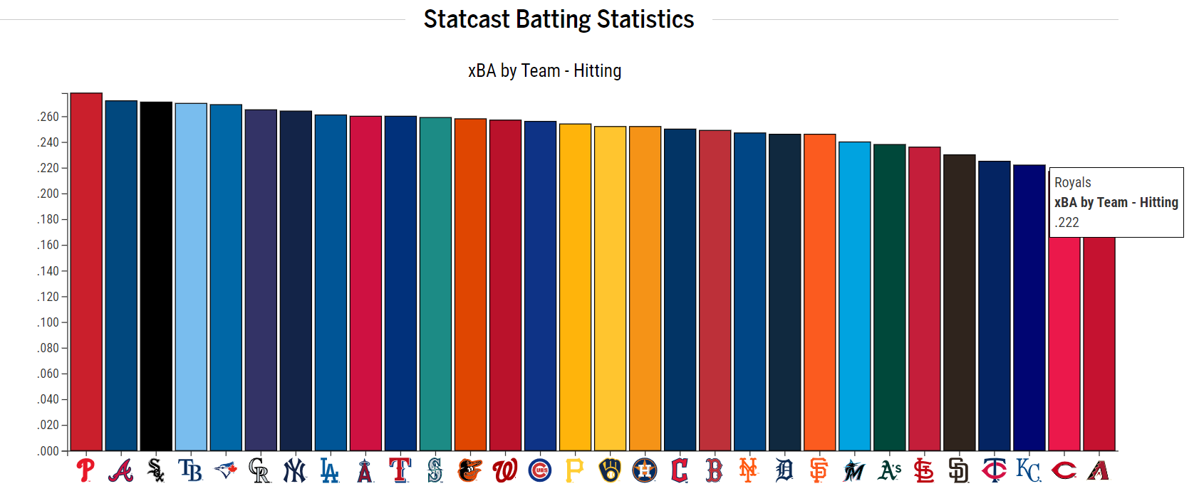 statcast-xba-royals – The Royals Reporter