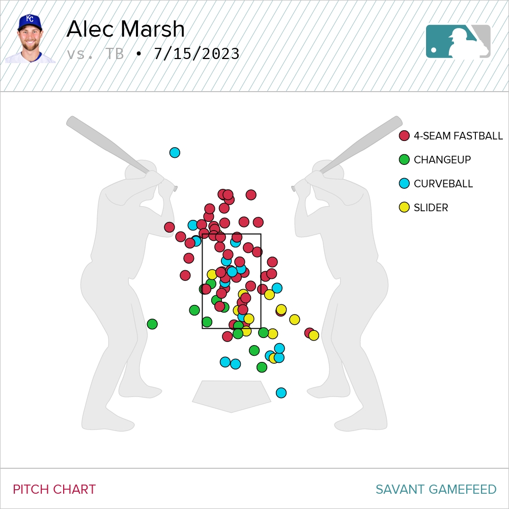 Marsh Pitch Type Chart-July 15th – The Royals Reporter