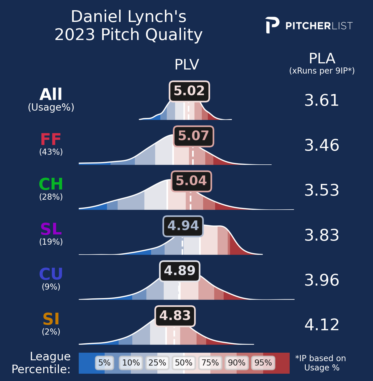 Daniel Lynch PLV-2023 – The Royals Reporter