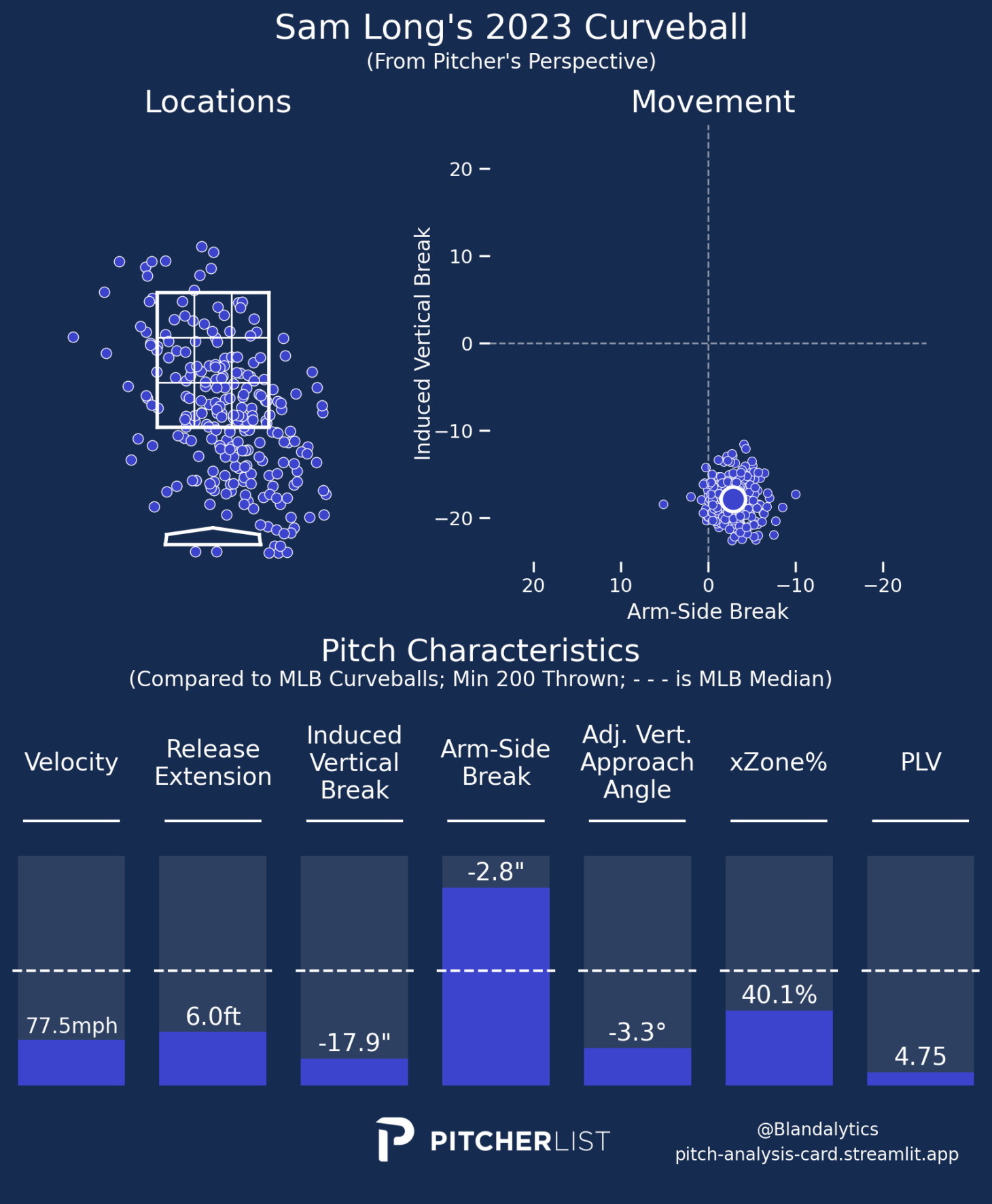 Three Pitches to Watch This Spring From Royals Pitchers Trying to Make ...